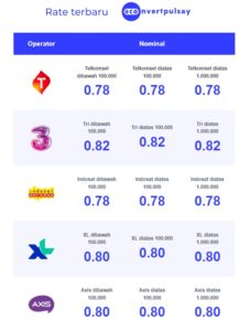5 Cara Convert Pulsa ke Gopay Termurah Rate Tinggi 2024
