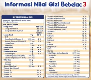 5 Perbedaan Bebelove dan Bebelac Yang Perlu Diketahui