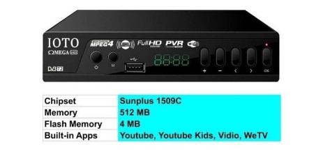 Cara Pasang Set Top Box Ke Tv Tabung Dengan Praktis