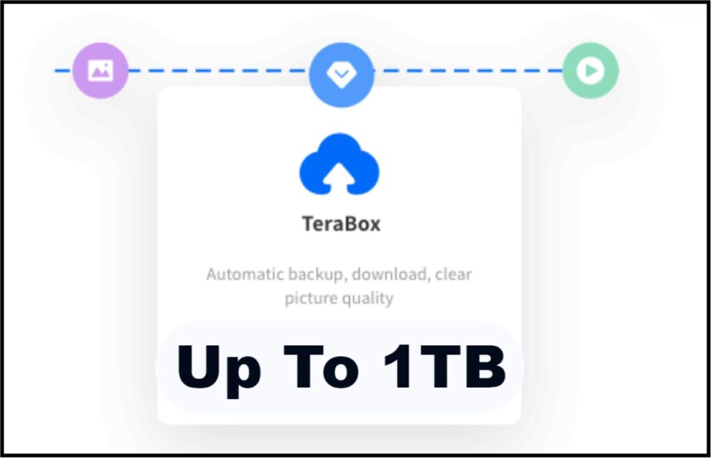 10 Kelebihan Dan Kekurangan Terabox, Gratis Hingga 1024 GB